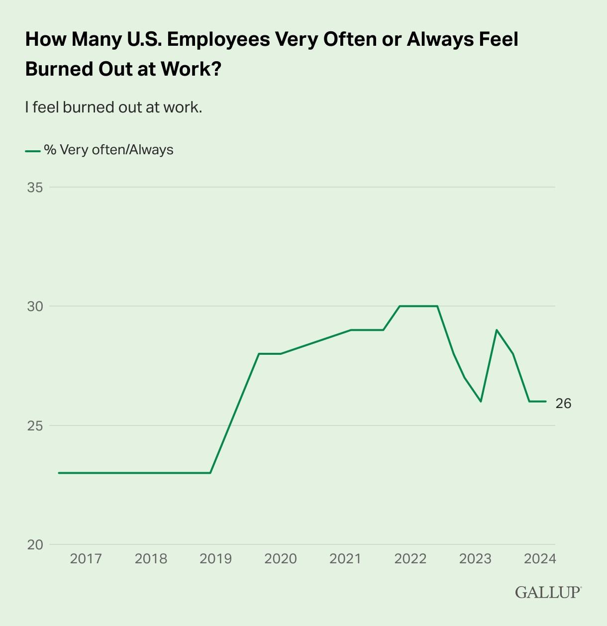 How To Manage Employee Burnout In Your Agency: Causes and Solutions ...