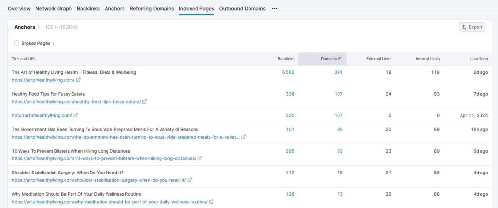 White Hat Link Building Strategies For Sustainable Serp Success Fatjoe