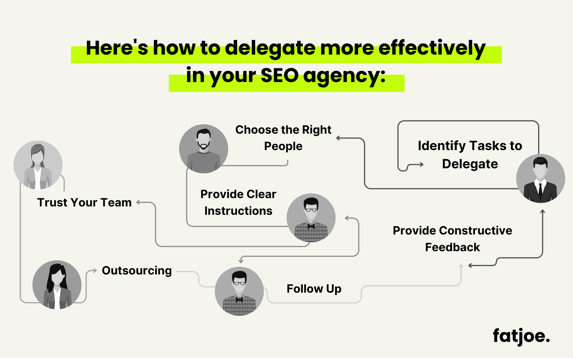 How To Improve Delegation As An SEO Manager (7 Expert Tips) - fatjoe.