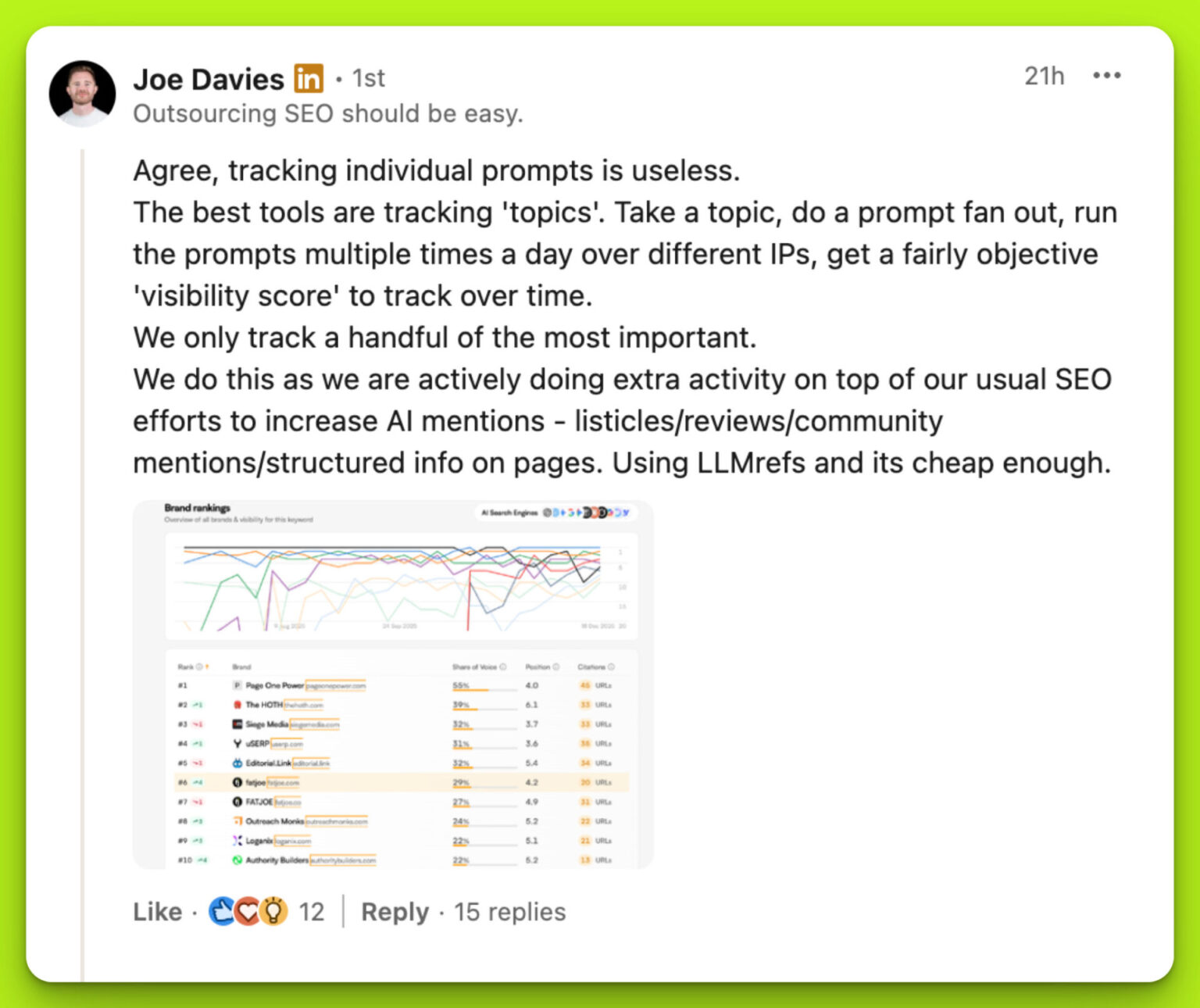 Tracking Prompt Volume For AI SEO - The New Mirage Metric - fatjoe.